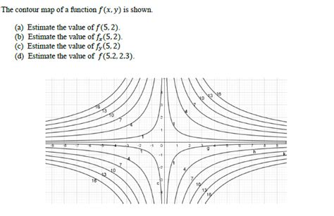 solved the contour map of a function f x y is shown a