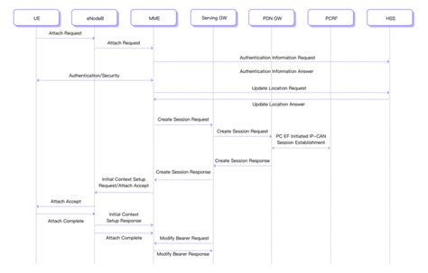 物联网 车联网移动场景 Mqtt 通信优化实践 个人文章 Segmentfault 思否
