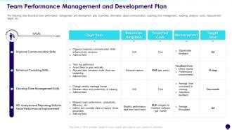 Team Performance Management And Development Plan Developing Effective Team PPT Example