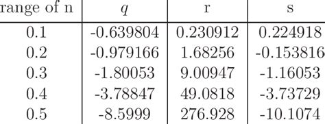 A Numerical Description Of Cosmological Model Parameters Download