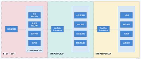 微搭使用笔记二微搭低代码平台介绍及基础使用 Csdn博客