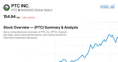Ptc Inc Stock Overview — Ptc Summary And Analysis — Roic Ai