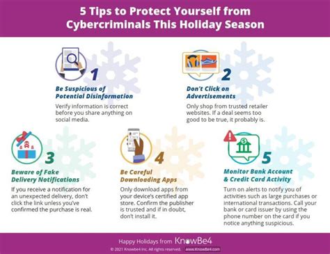 Aileron It On Linkedin Duosecurity Knowbe4 Cyberawareness Cybersecurity Securitytraining