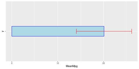 Continuousdata02 Data Analytics 101 Exploratory Data Analysis Using R