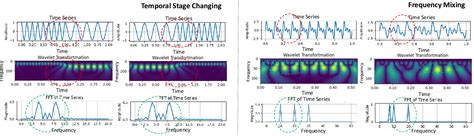 figure 1 from unsupervised multi modal feature alignment for time