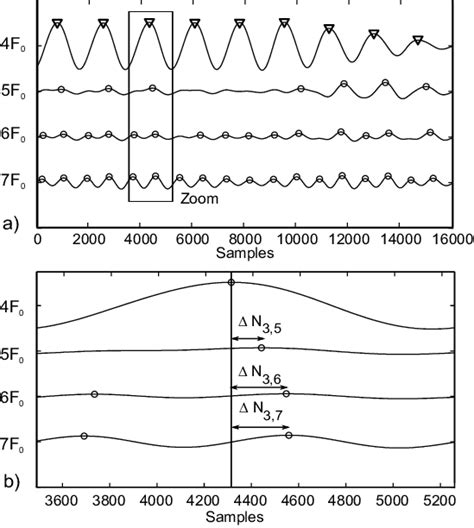 a cross correlation functions between the segment ii of a