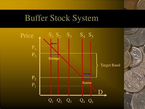 Ppt Equilibrium And Disequilibrium Powerpoint Presentation Free