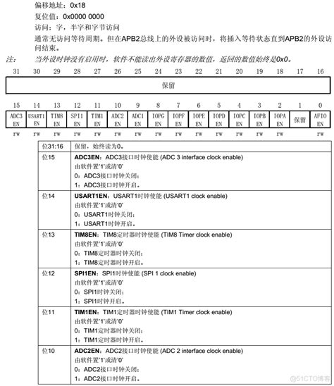《嵌入式 stm32开发指南》第二部分 基础篇 第9章rcc 51cto博客 stm32嵌入式开发