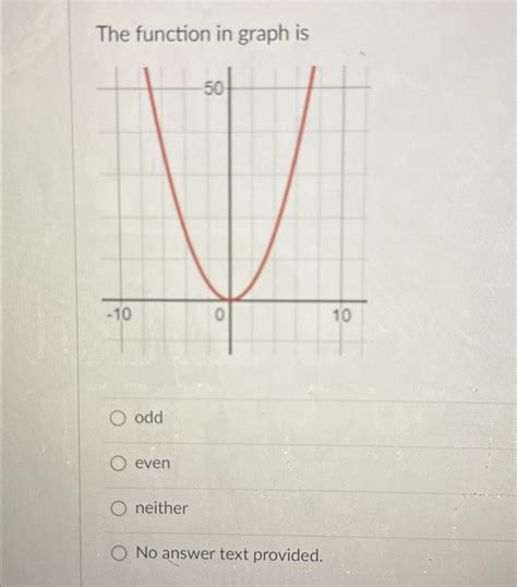 Solved The Function In Graph Isoddevenneitherno Answer Text