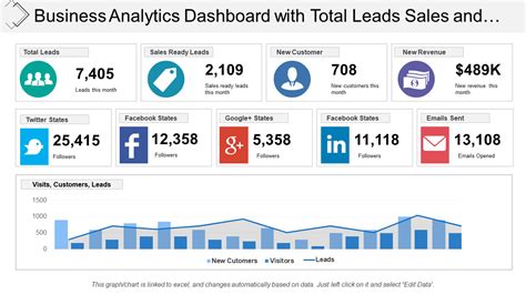 Top 7 Sales Analytics Dashboards Templates With Samples And Examples