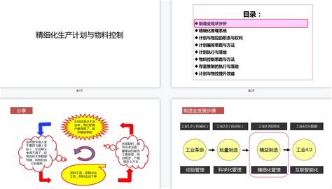 精细化生产计划与物料控制 培训教材（81页） 六西格玛绿带黑带考试 视频课程 考试题库一站式平台