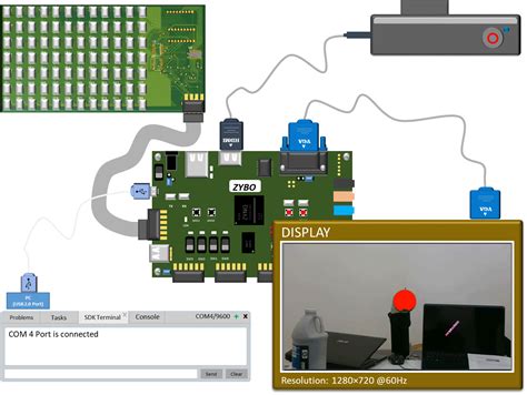 Detection And Tracking Of Moving Objects In Public Environments On The Zynq Platform Real Time