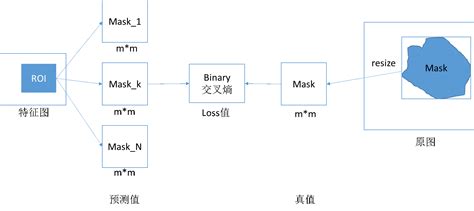 如何使用mask rcnn模型进行图像实体分割？ 语言 and 开发 武维 infoq精选文章