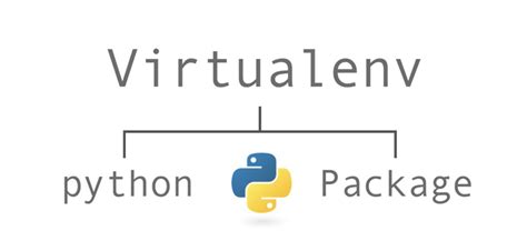 Virtualenv