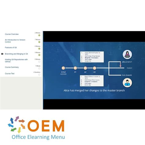 Introduction Git And Github Training Oem