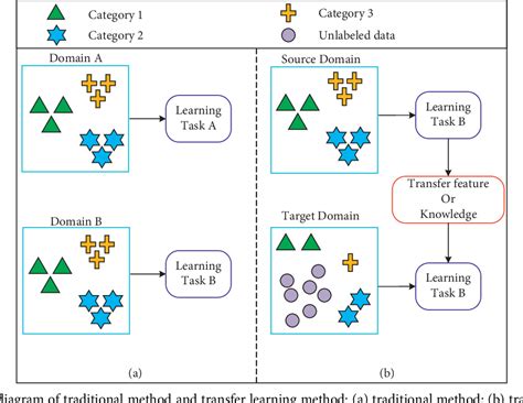 Figure 1 From Application Of Rotating Machinery Fault Diagnosis Based On Deep Learning