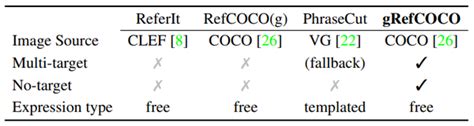 【cvpr23 highlight】多模态新任务、新数据集：ntu提出广义引用分割问题gres 知乎