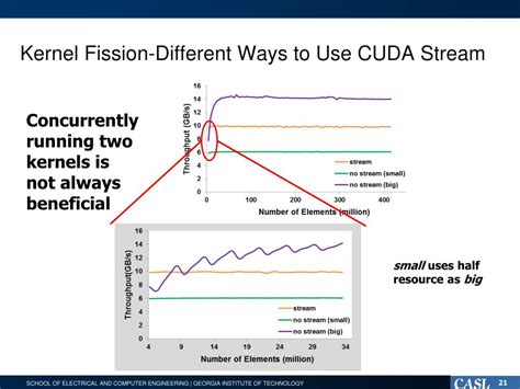 ppt optimizing data warehousing applications for gpus using kernel