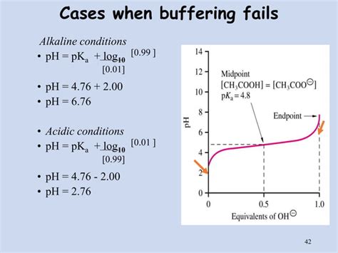 Water Acid Base Balance Buffer Systems Pptx Chemistry Science