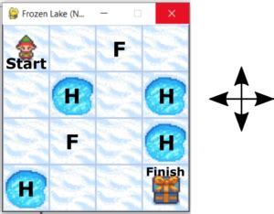 Policy Iteration Algorithm In Python And Tests With Frozen Lake Openai Gym Environment