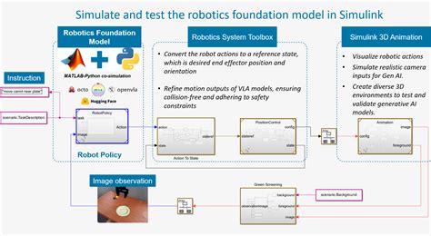 Generative Ai Robotics Awesome Autonomous Systems Matlab