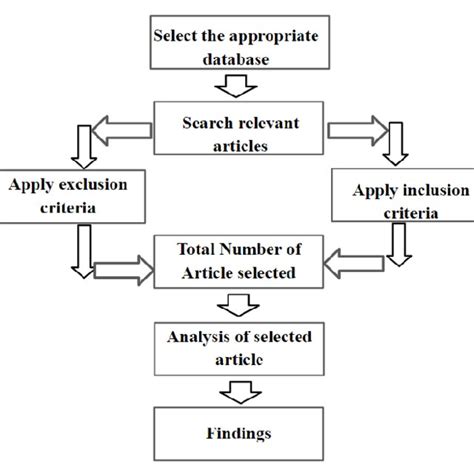 Pdf Sentiment Analysis In Low Resource Languages A Comprehensive Review On Current Methodologies