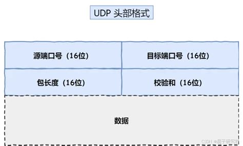 小林coding Tcp基本认识tcp 小林coding Csdn博客 小林coding Tcp基本认识tcp 小林coding Csdn博客