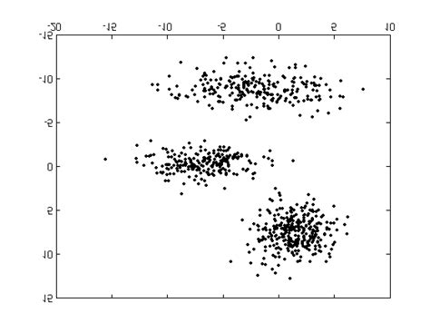 Clustering Result For Artificial Dataset 6 Download Scientific Diagram
