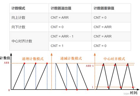 Cubmax 定时器cubmax 定时器配置 Csdn博客
