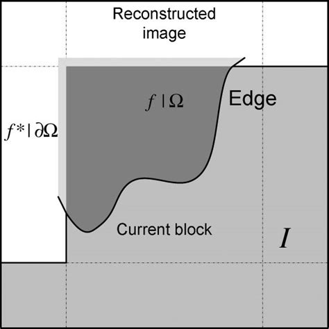 intra prediction modes for 4 2 4 blocks in h 264 download scientific