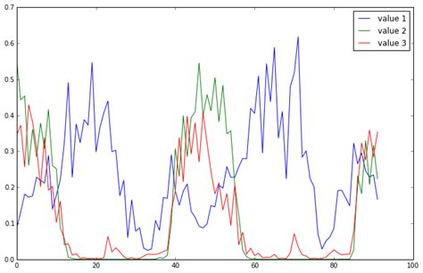 Python Determining Proportion Of Raster Cells Containing Each Value