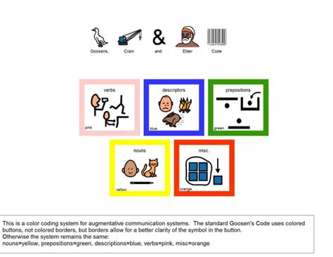 Aac Color Coding