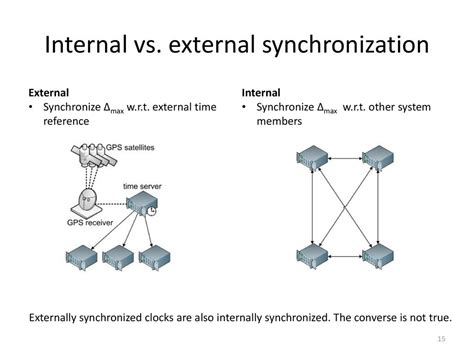 Lecture 5 Time And Synchronization Ppt Download