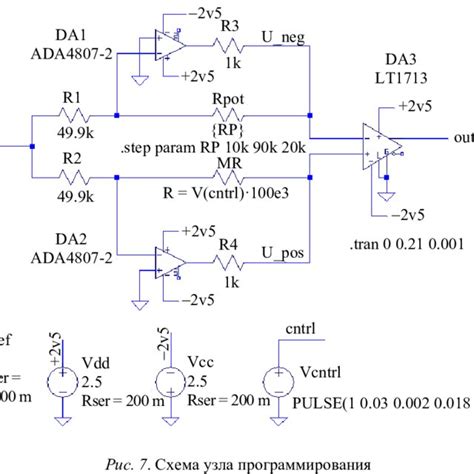 Programming Node Scheme Download Scientific Diagram