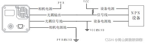 海康相机java Sdk 海康相机接线图mob64ca14122c74的技术博客51cto博客