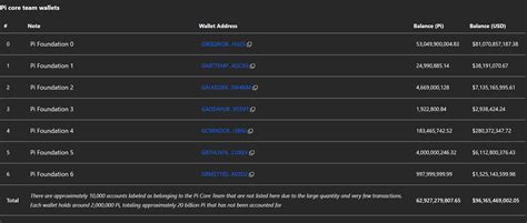 What Is Pi Network The Controversial Mining App CryptoMode