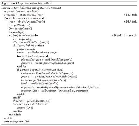 Extraction And Use Of Arguments In Recommender Systems This Repository Contains A Simple But