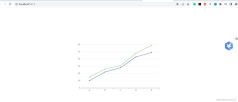 Vue32 Echarts 入门（一）vue32 Echarts Csdn博客