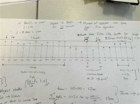 Python Counting Data Points Within Limits And Applying Buffer To