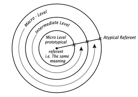 Referent Typicality And The Degree Of Perceived Metonymic Meaning
