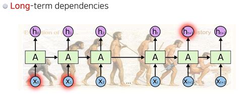 Sequential Models RNN