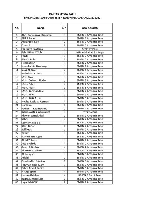 Daftar Calon Siswa Baru Smkn 1 At 2122 Pdf