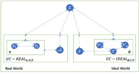 Cryptography An Open Access Journal From Mdpi