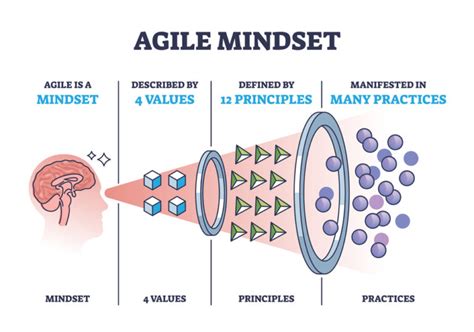 Agile Mindset Training Guide Innovation Training Design Thinking