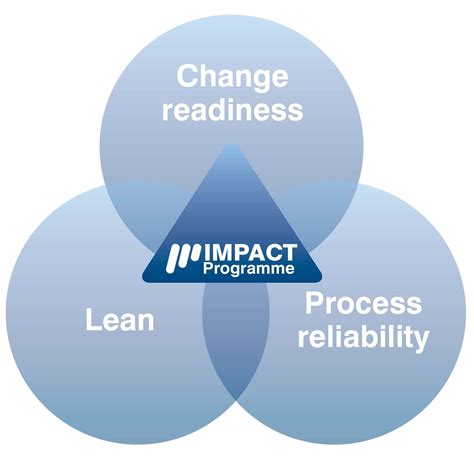 Lean And Reliability Centred Maintenance