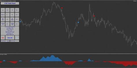NON Repaint Indikator für MT Indikatoren Forex und Cripto