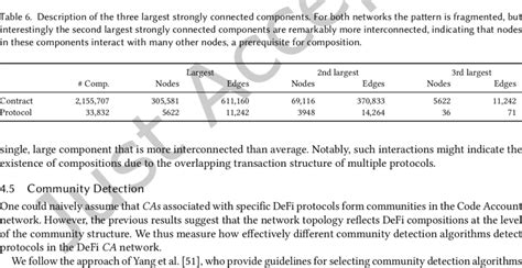 Heatmap Showing How The Addresses Associated To Diferent Protocols Fall Download Scientific