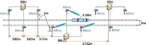 Figure 1 From Spatial Consistency Of Dominant Components Between Ray