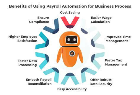 Top Benefits Of Automated Payroll Processing For Business