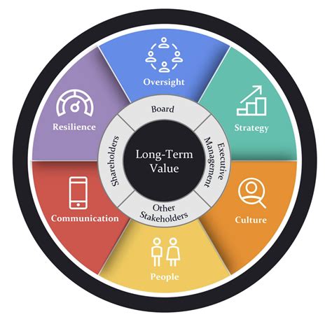 Coso Yanks Draft Governance Framework Radical Compliance Coso Yanks Draft Governance Framework Radical Compliance